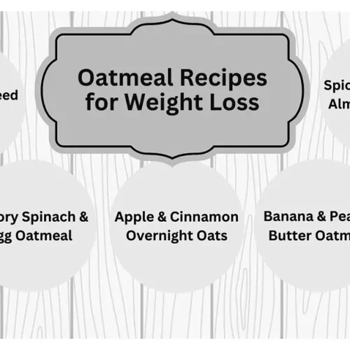 How You Transform Your Body In 30 Days: A Comprehensive Weight Loss ...