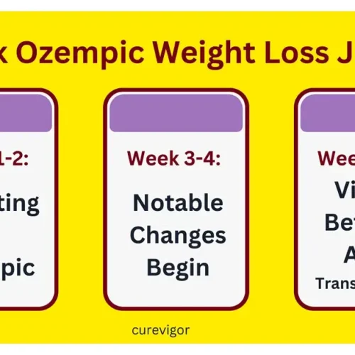How You Transform Your Body In 30 Days: A Comprehensive Weight Loss ...